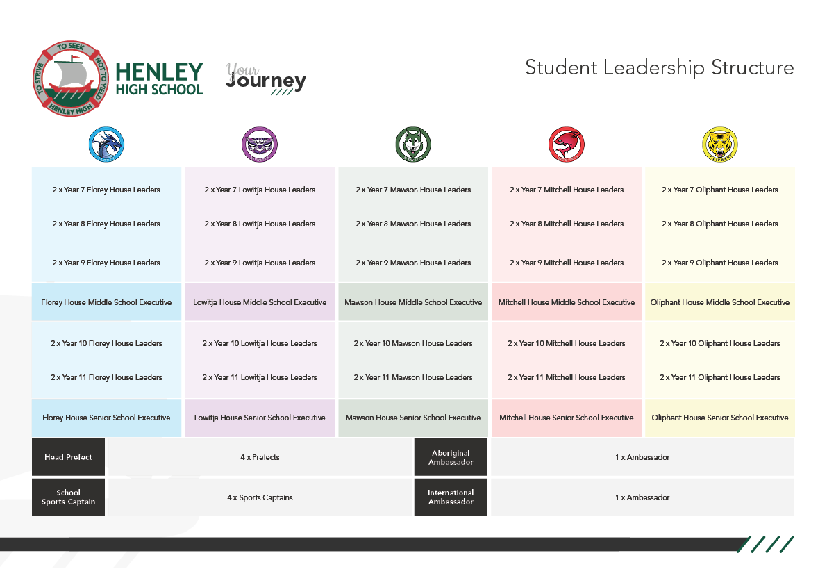 Student leadership - Henley High School